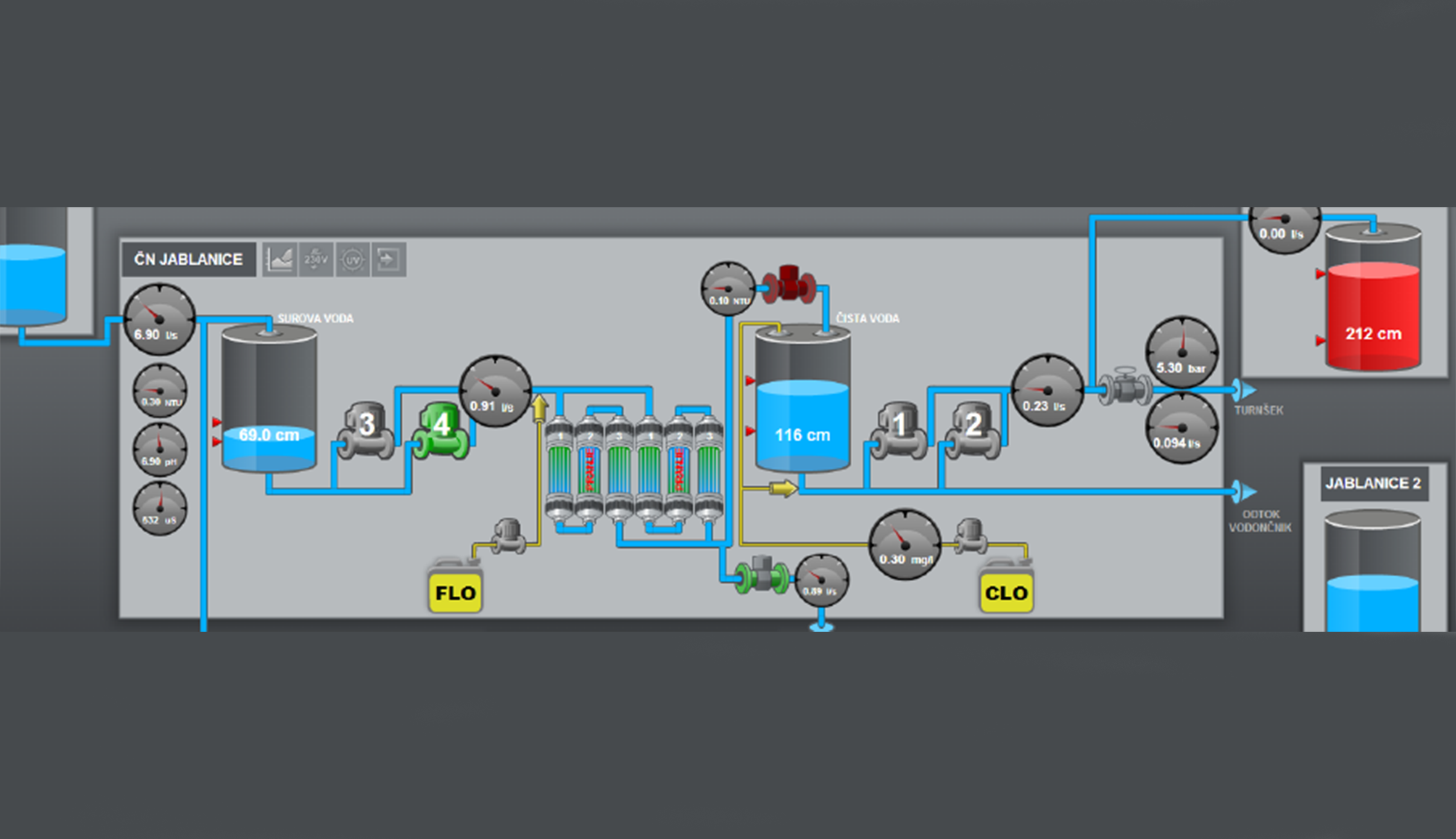 Monitoring of Water Treatment Systems - atvise - HMI + SCADA