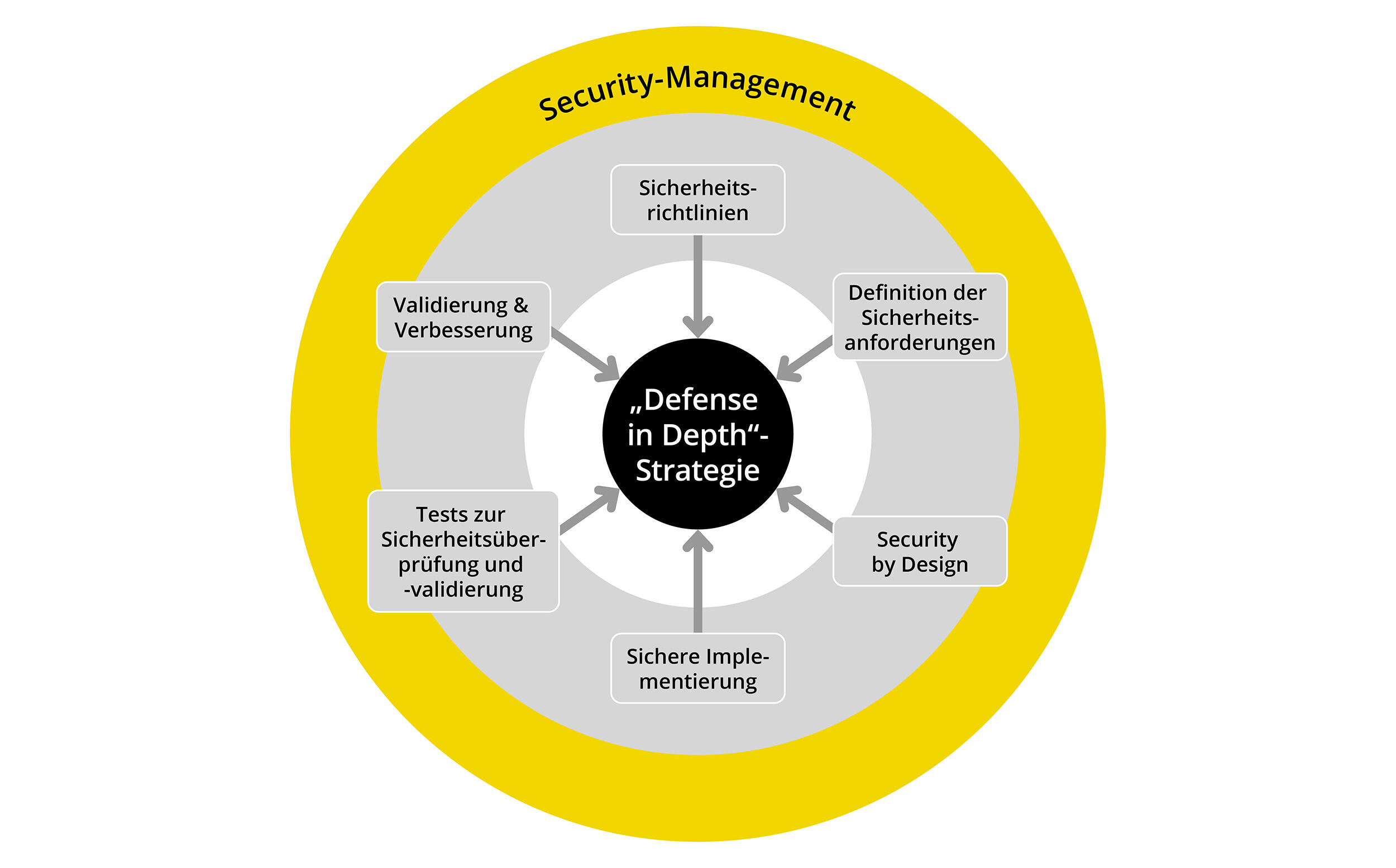Bachmann M200: IEC 62443-4-2 zertifiziert - atvise - HMI + SCADA